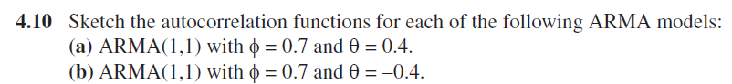 Solved 4.10 Sketch the autocorrelation functions for each of | Chegg.com