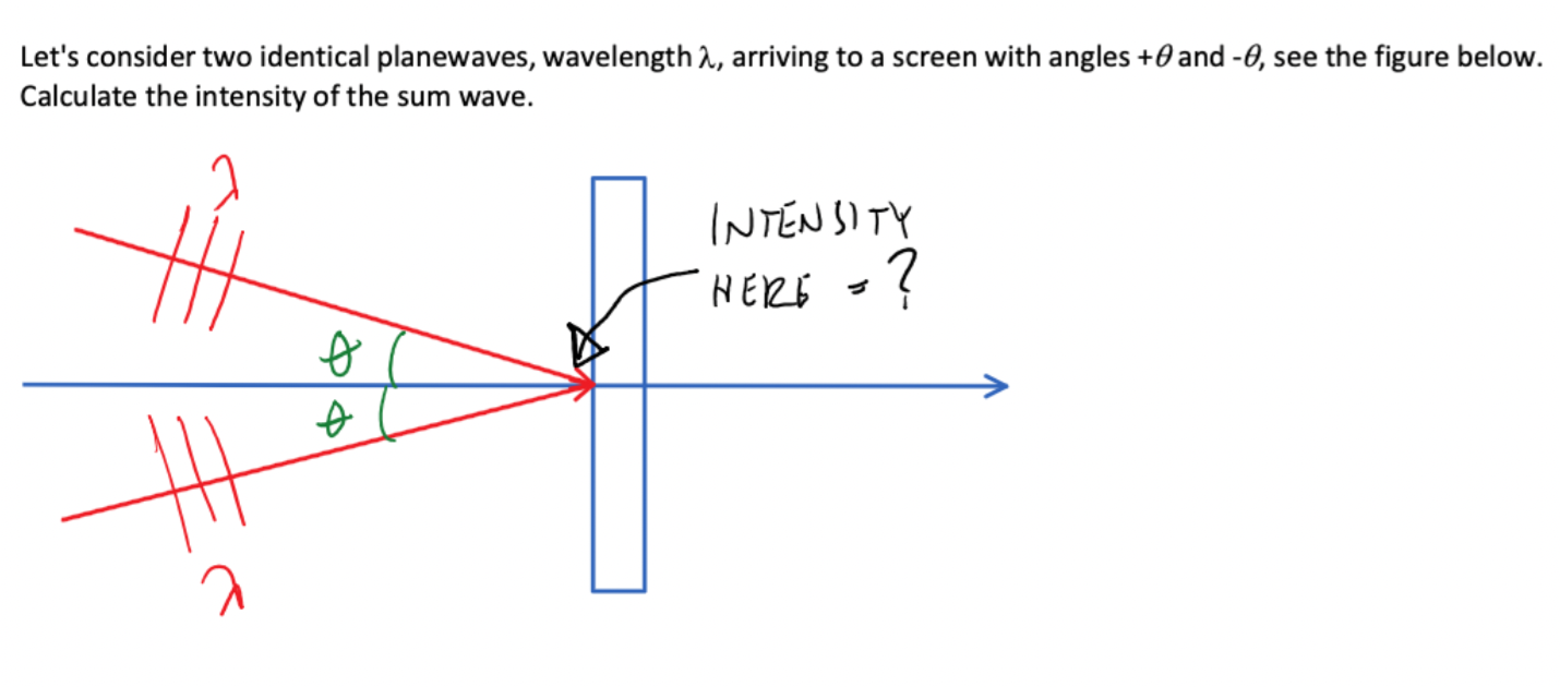 Solved Let's consider two identical planewaves, wavelength | Chegg.com