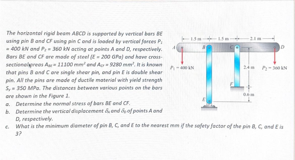 Solved A D 2.4 m The horizontal rigid beam ABCD is supported | Chegg.com