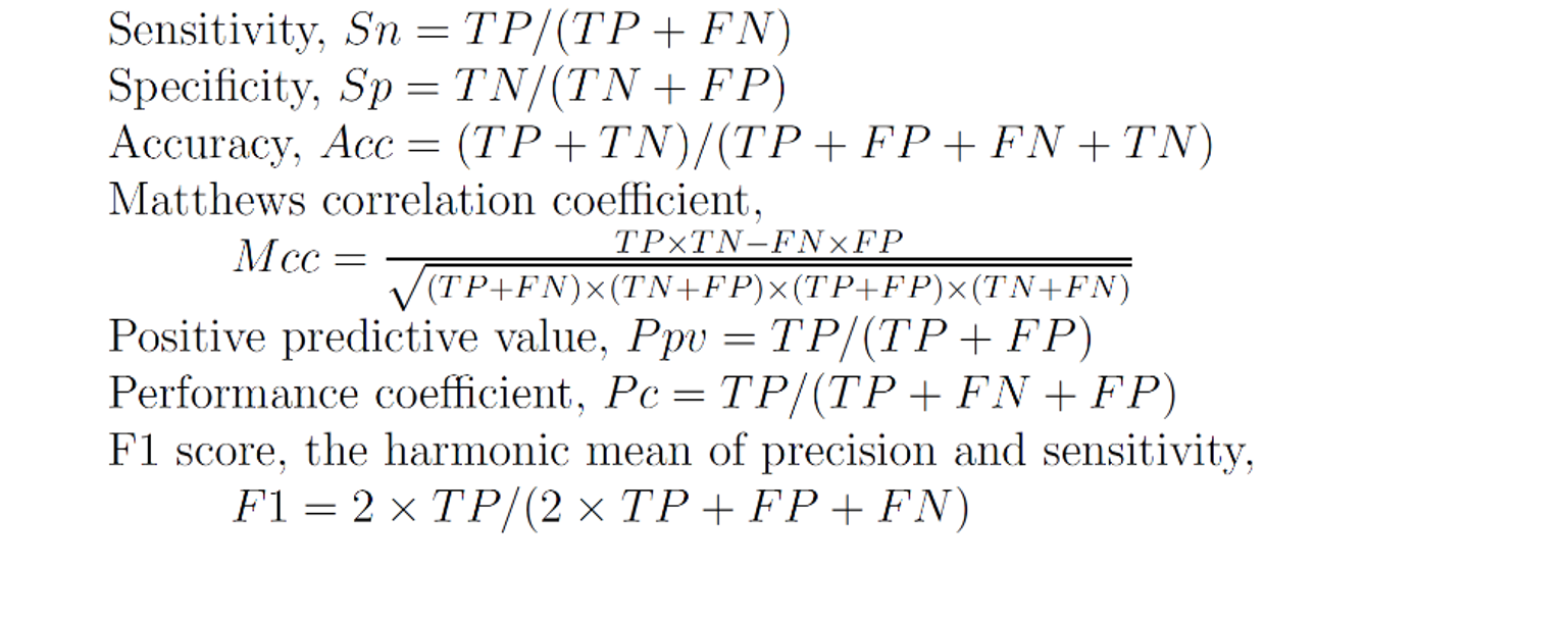 Solved Sensitivity, Sn=TP/(TP+FN) Specificity, Sp=TN/(TN+FP) | Chegg.com