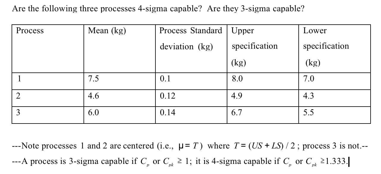 Solved Are the following three processes 4-sigma capable? | Chegg.com