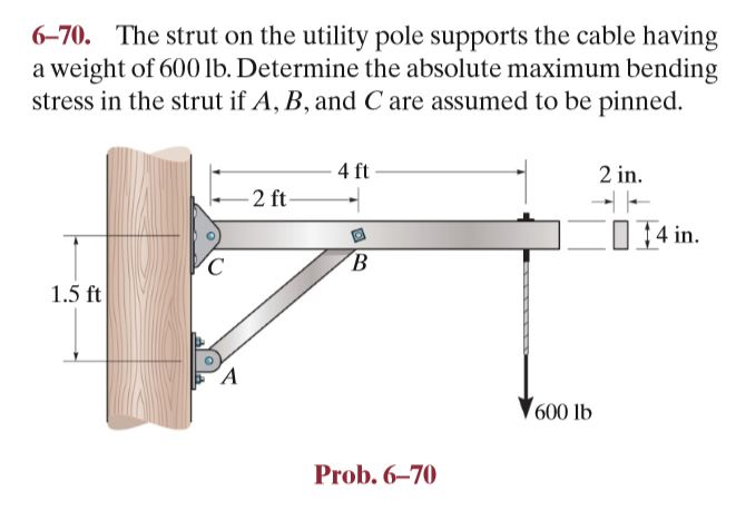 Solved 6–70. The strut on the utility pole supports the | Chegg.com