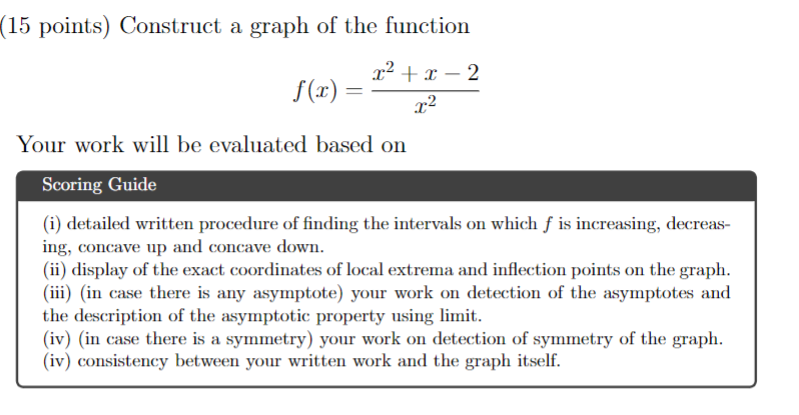 Solved (15 ﻿points) ﻿Construct a graph of the | Chegg.com