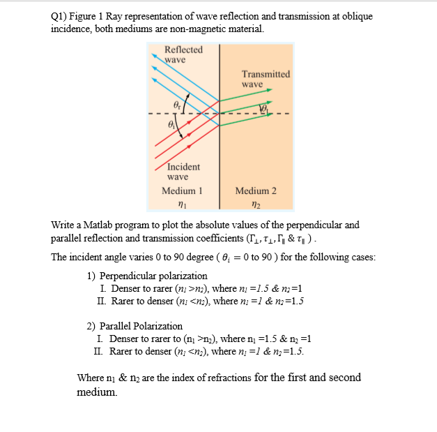 Reflected wave Transmitted wave er Incident wave | Chegg.com