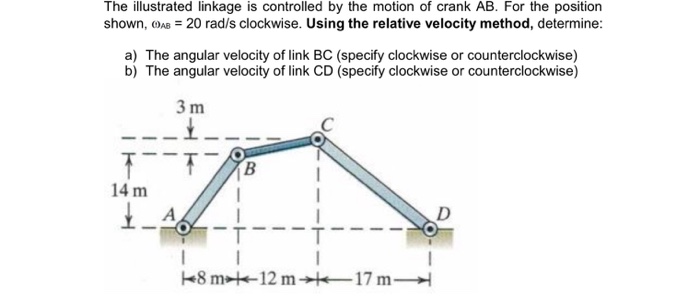 Solved The illustrated linkage is controlled by the motion | Chegg.com