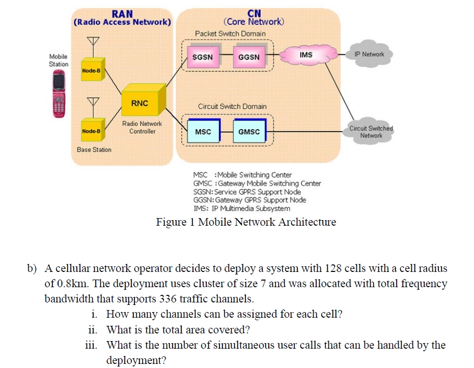 Solved Figure 1 Shows A General Architecture Of A Mobile