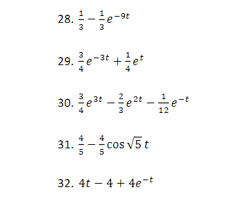 Solved Inverse Transforms Compute the inverse transforms of | Chegg.com