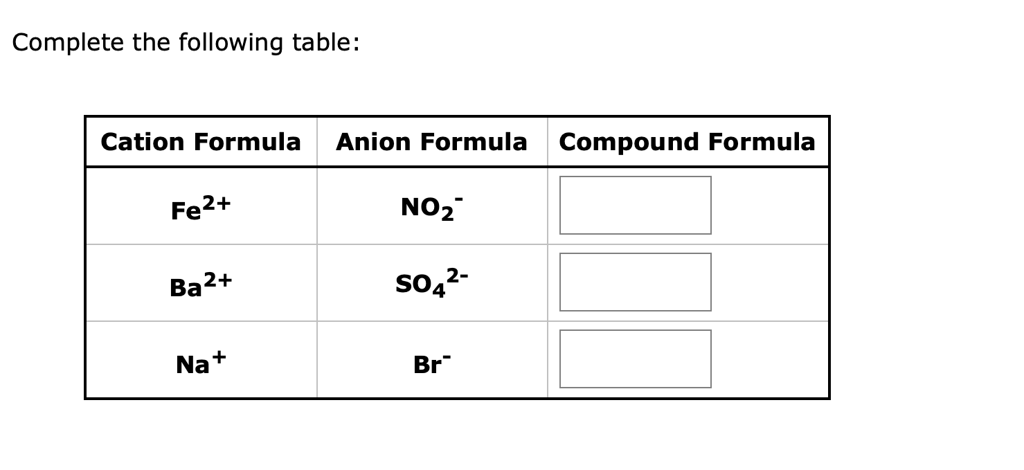 Solved Complete the following table: | Chegg.com