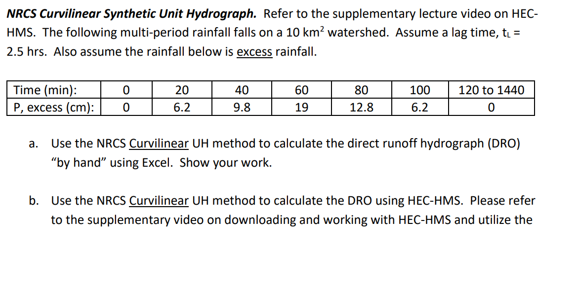 Solved NRCS Curvilinear Synthetic Unit Hydrograph. Refer to | Chegg.com