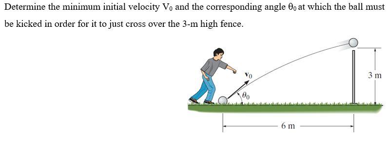 Solved Determine the minimum initial velocity Vo and the | Chegg.com