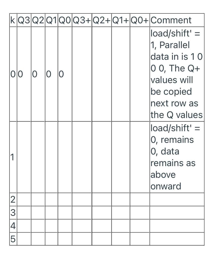 Solved 2.3.1 Is this a shift register? Construct the circuit | Chegg.com