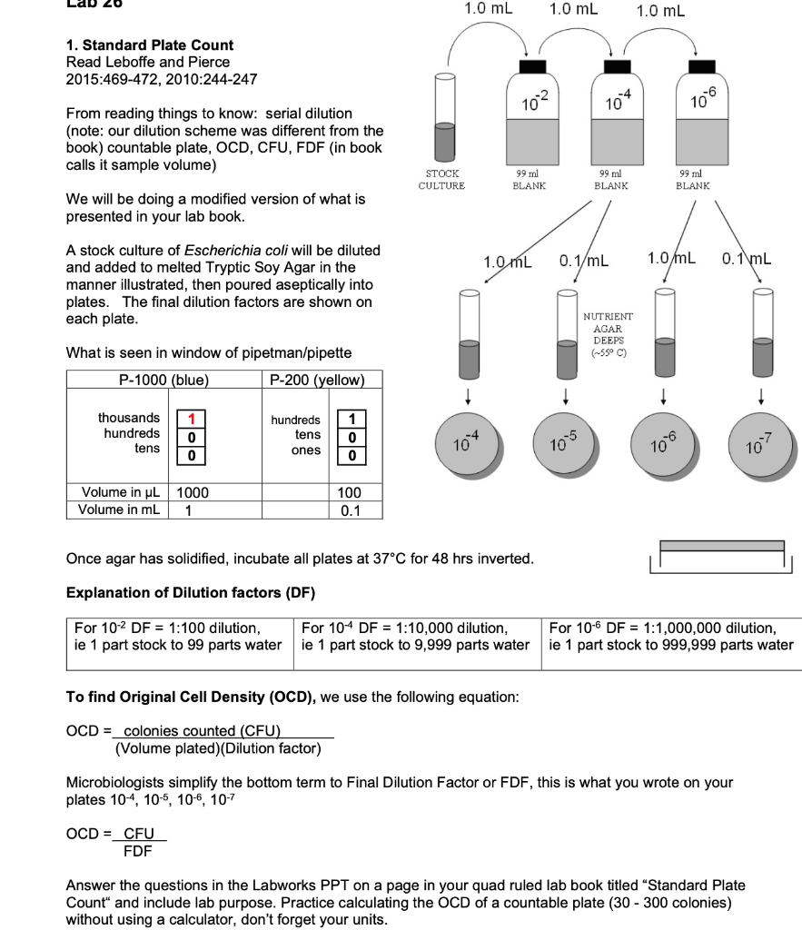 Solved Inoculate (3) Urea slants with microbes below (heavy | Chegg.com