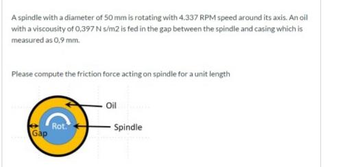 Solved A spindle with a diameter of 50 mm is rotating with | Chegg.com