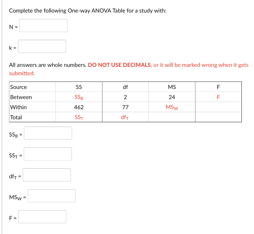Solved Complete the following One-way ANOVA Table for a | Chegg.com