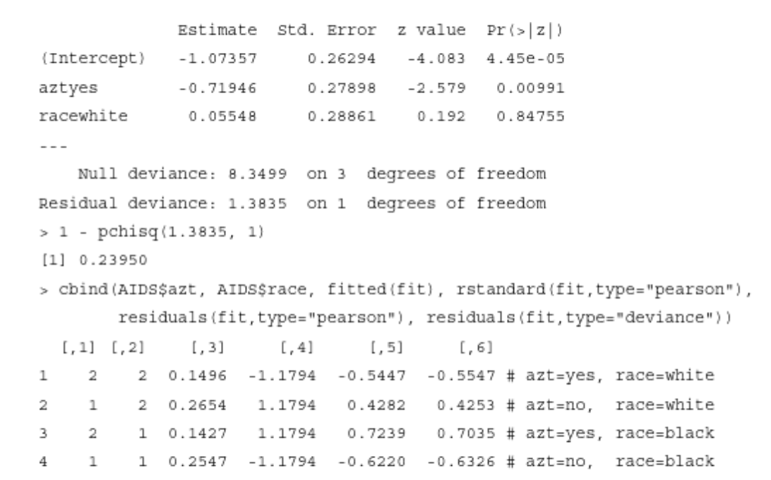 Solved I. Analyze the data in Table 5.7, p. 154, (3rd | Chegg.com