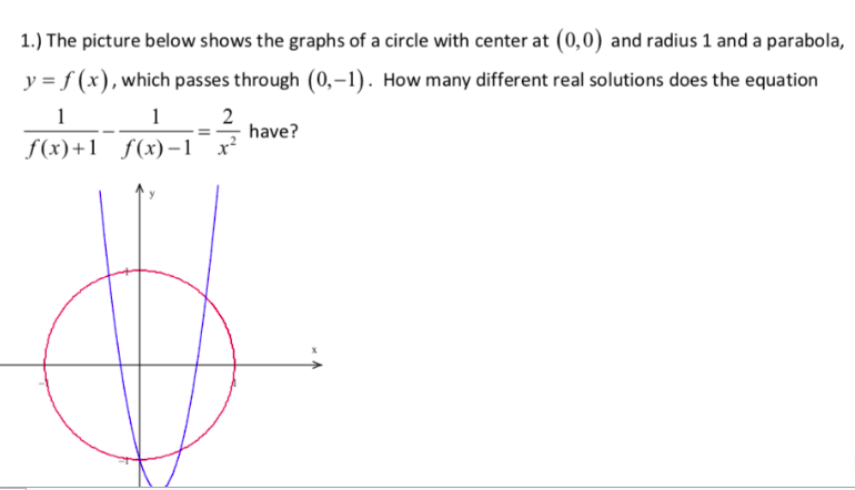 Solved 1.) The picture below shows the graphs of a circle | Chegg.com
