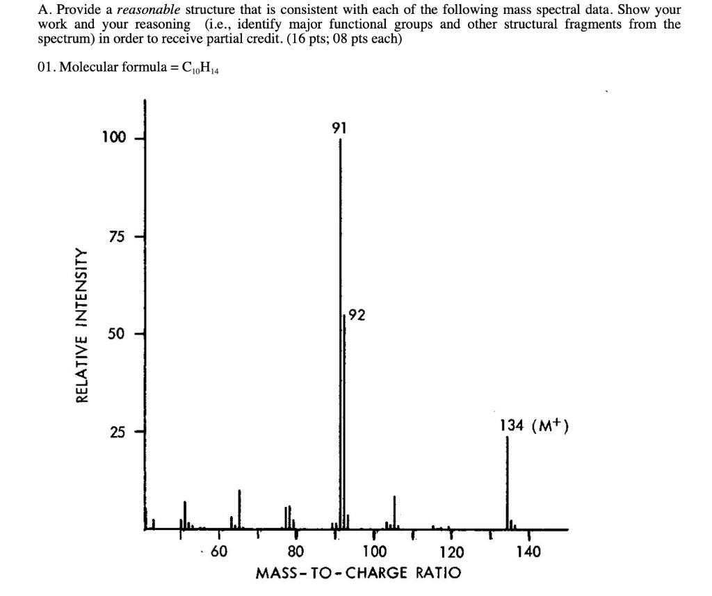 Solved A. Provide a reasonable structure that is consistent | Chegg.com