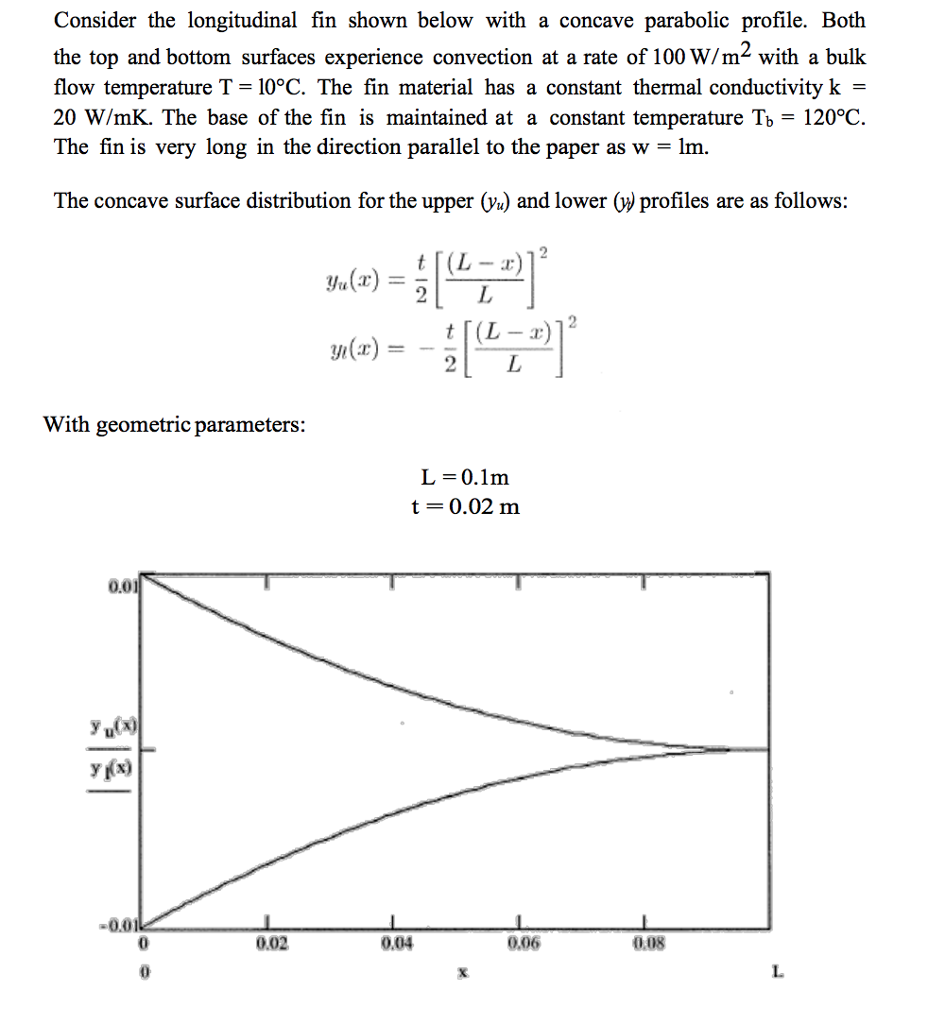 Consider the longitudinal fin shown below with a | Chegg.com