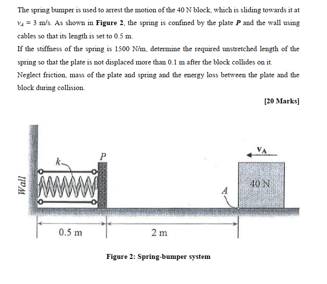 Solved The spring bumper is used to arrest the motion of the | Chegg.com