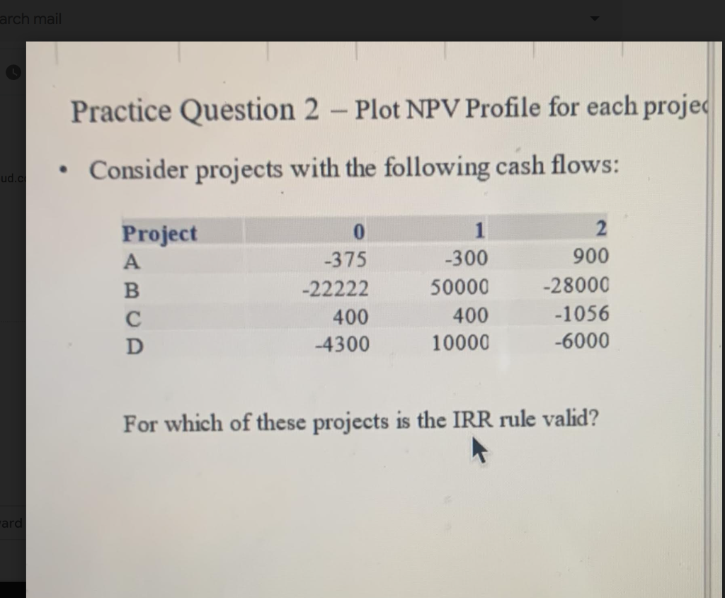 Solved arch mail Practice Question 2 - Plot NPV Profile for | Chegg.com
