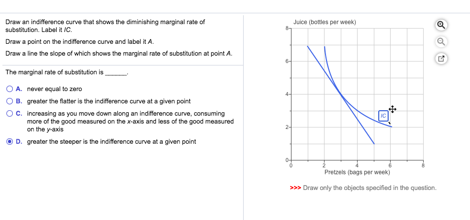 How To Plot Indifference Curve