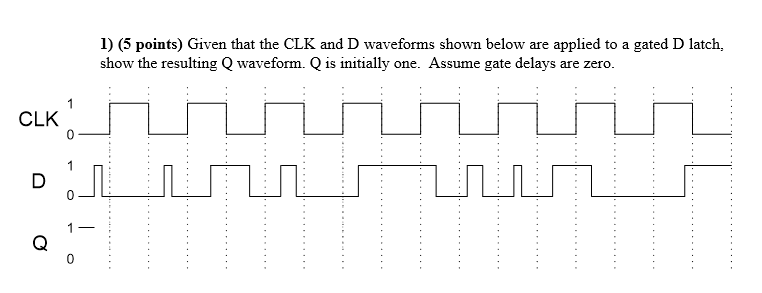 Solved Given that the CLK and D waveforms shown below are | Chegg.com