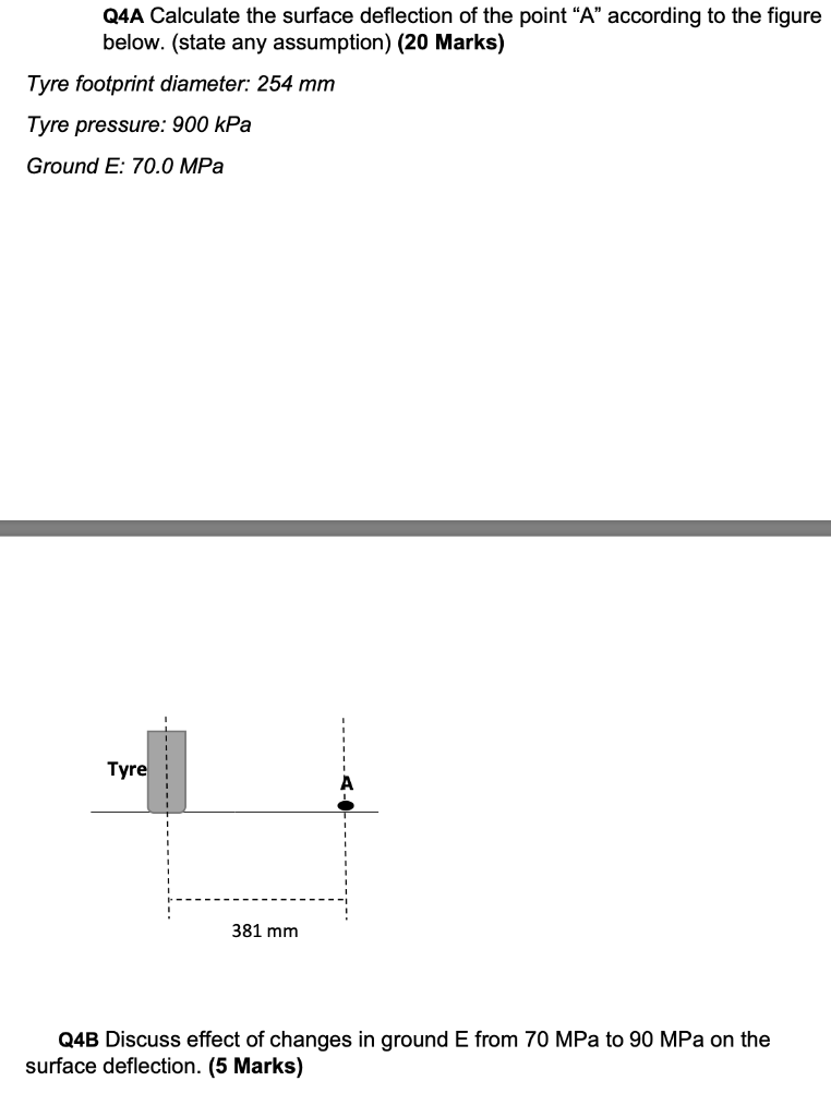 b) Determine the thickness of unbound granular | Chegg.com