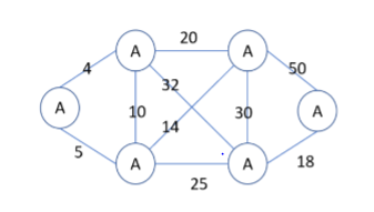 Using Kruskal algorithm, find the minimum spanning | Chegg.com