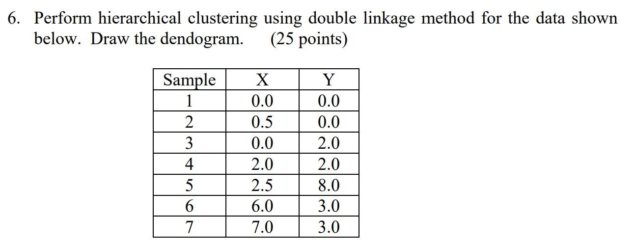 Solved 6. Perform hierarchical clustering using double | Chegg.com