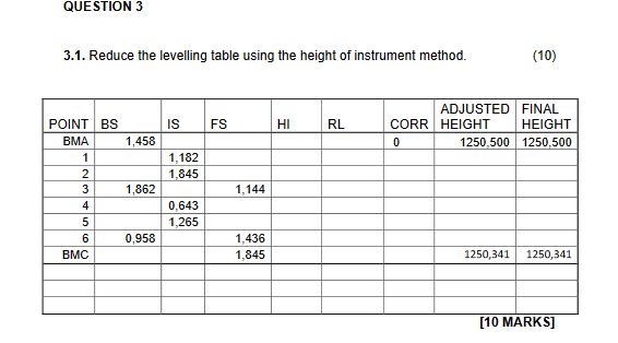 Solved QUESTION 3 3.1. Reduce the levelling table using the | Chegg.com