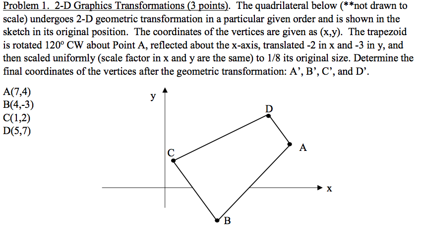 Solved Problem 1. 2-D Graphics Transformations (3 points). | Chegg.com