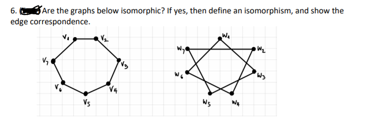 Solved 6.68 Are the graphs below isomorphic? If yes, then | Chegg.com