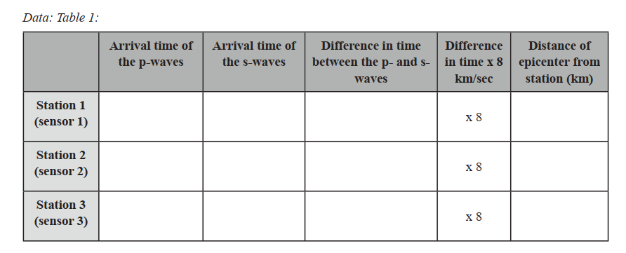 Solved Please help me to solve the questions below in | Chegg.com