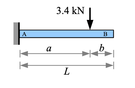 Solved Use algebra and the Factor-Label Method of Unit | Chegg.com