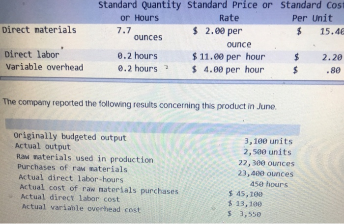 Solved standard Quantity Standard Price or Standard Cost | Chegg.com