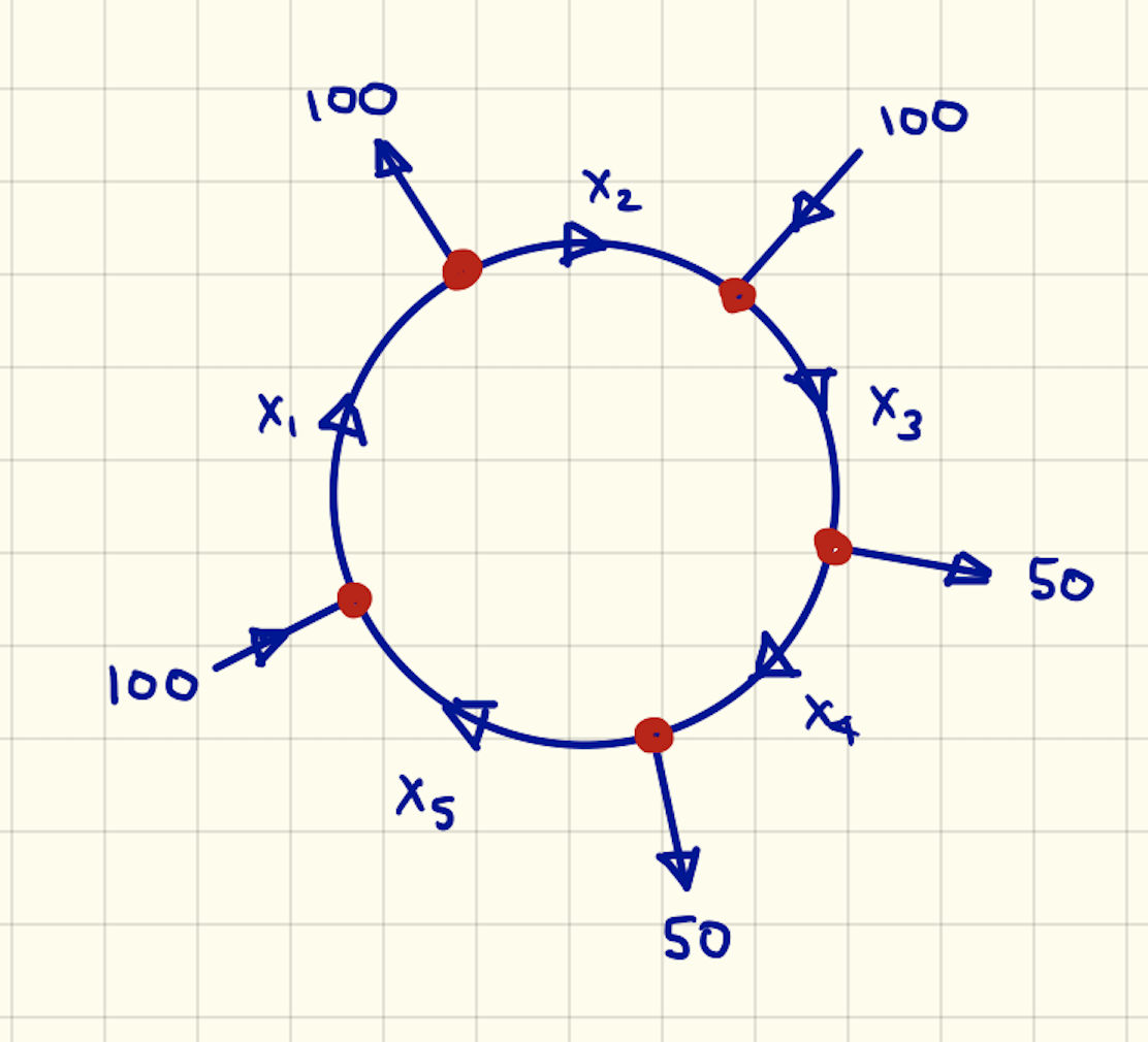 Solved Given the traffic flow diagram below (with numbers | Chegg.com