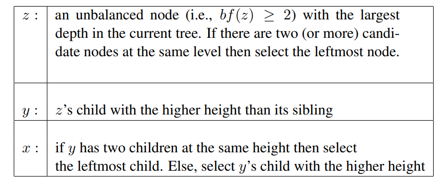 Solved (a) For each of the following sequences indicate | Chegg.com