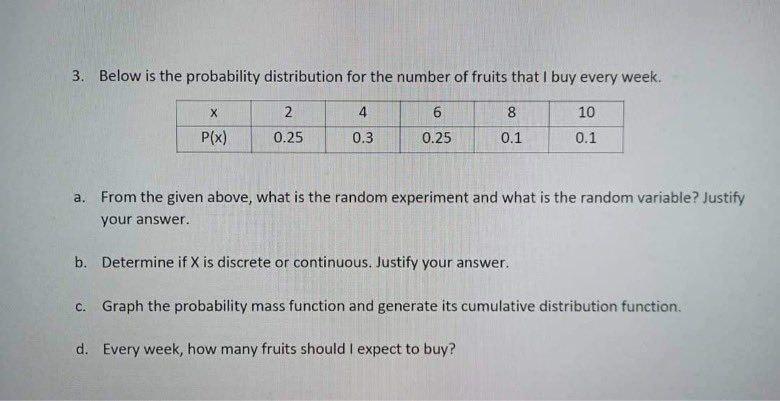 Solved 3. Below is the probability distribution for the | Chegg.com