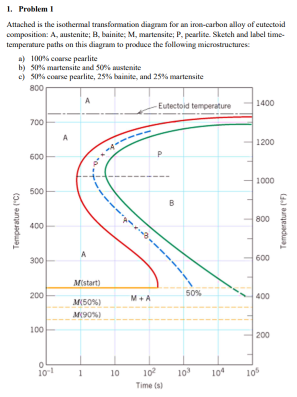Solved 1. Problem 1 Attached is the isothermal | Chegg.com Solved 1. Problem 1 Attached is the isothermal | Chegg.com