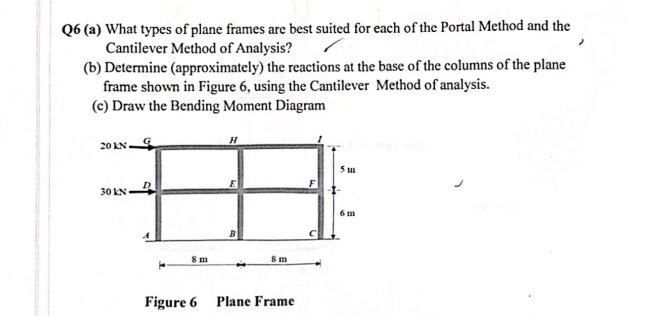 Solved Q6 (a) ﻿What types of plane frames are best suited | Chegg.com
