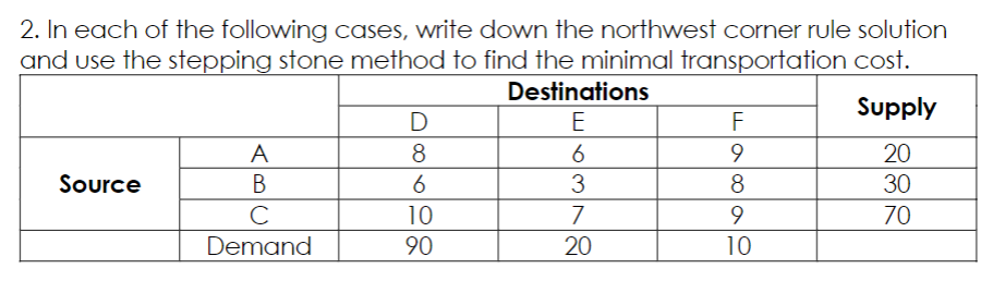 Solved 2. In each of the following cases, write down the | Chegg.com