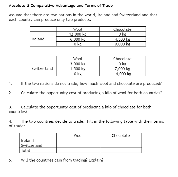 Solved Absolute & Comparative Advantage and Terms of Trade | Chegg.com