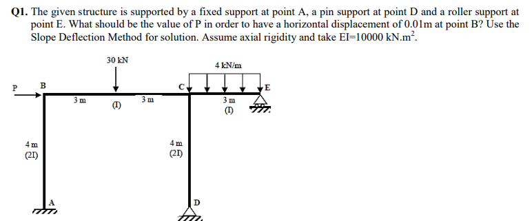 Q1. The given structure is supported by a fixed | Chegg.com