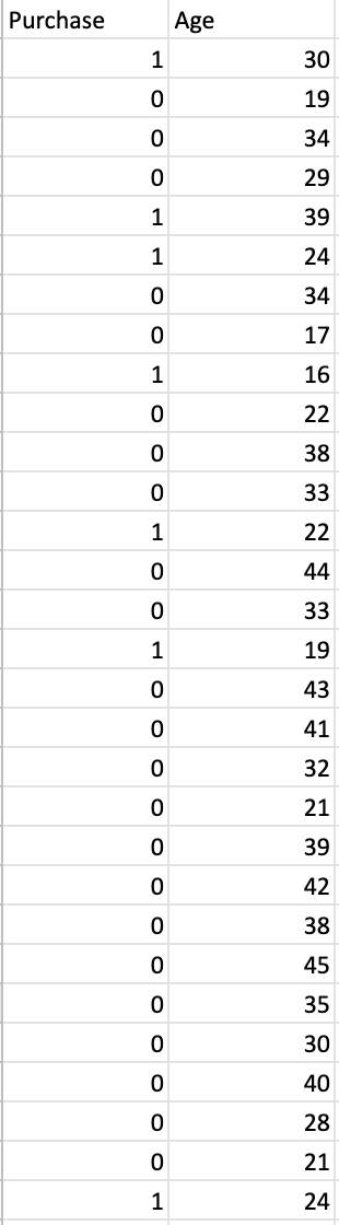 Solved Binary Choice Models: Annabel, a retail analyst, has | Chegg.com