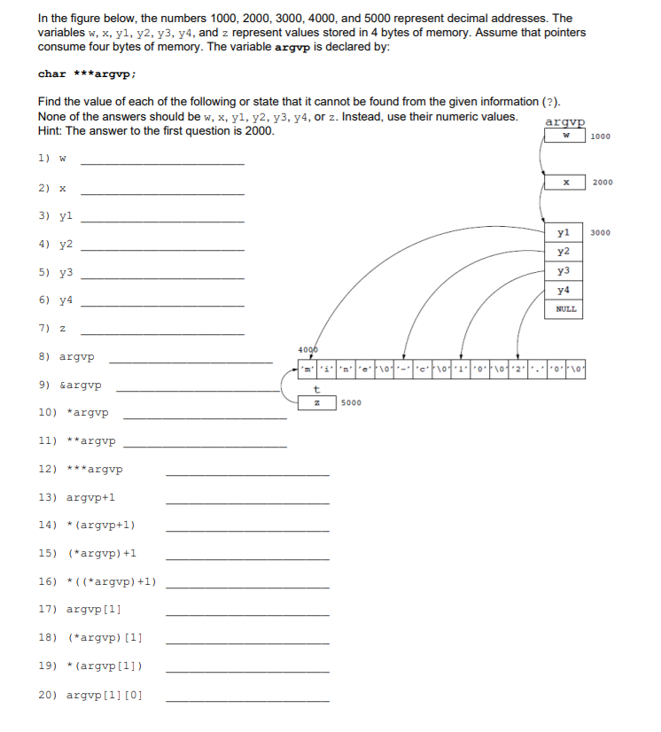Solved In the figure below, the numbers 1000, 2000, 3000, | Chegg.com