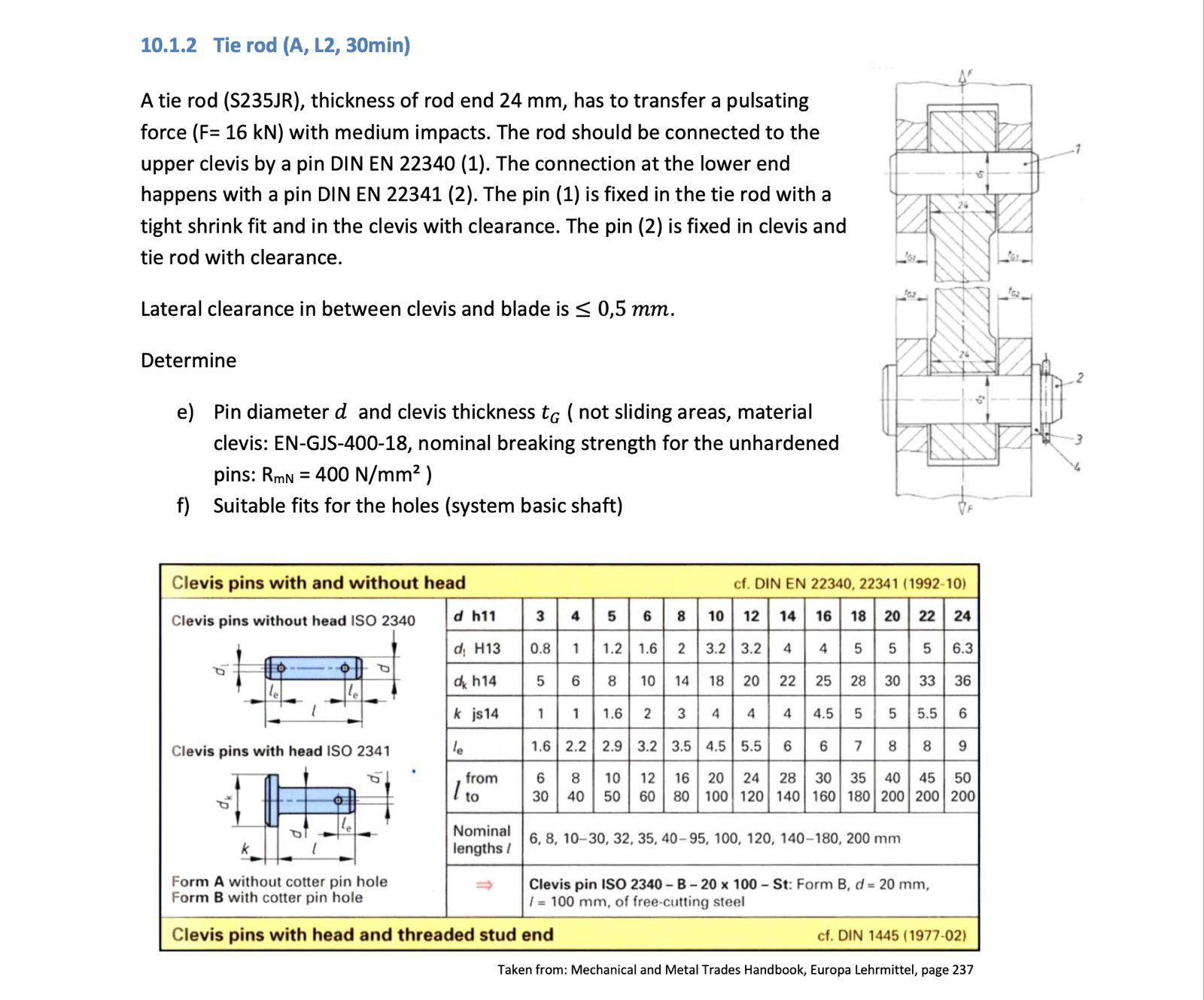 Solved A tie rod ($235JR), ﻿thickness of rod end 24 ﻿mm, | Chegg.com