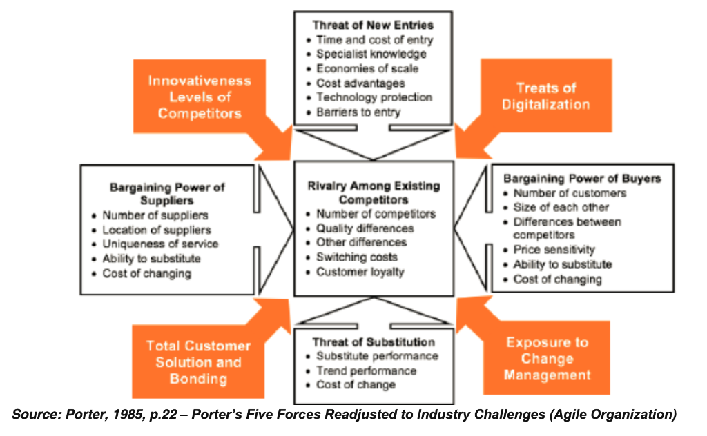 Threat of New Entries . Time and cost of entry • | Chegg.com