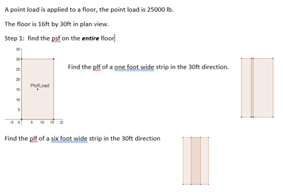 Solved A point load is applied to a floor, the point load is | Chegg.com