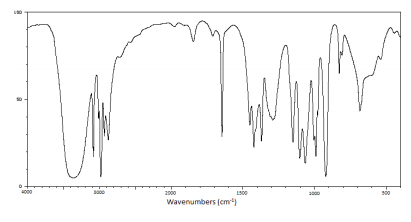 Solved For each spectrum, label all important peaks | Chegg.com