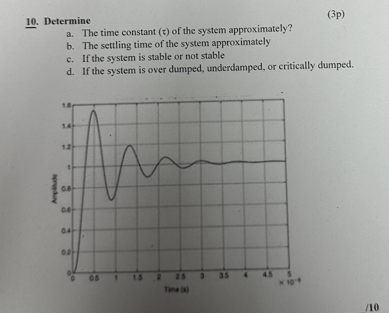 Solved Determinea. ﻿The time constant (τ) ﻿of the system | Chegg.com
